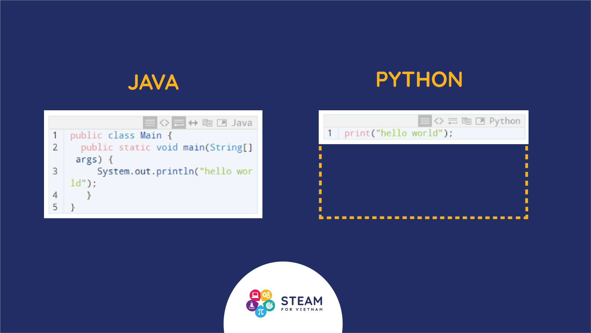 “CS101: Nhập môn Khoa học Máy tính với Python” – Học Lập trình theo ...